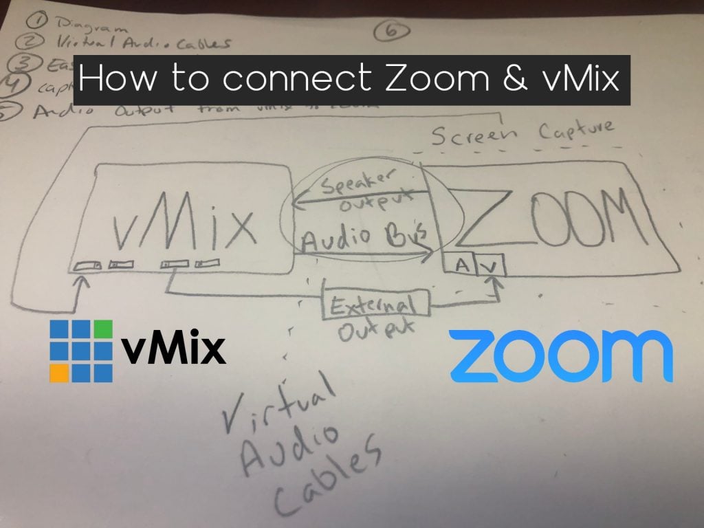 如何将 ZOOM 与 vMix配合使用 - vMix教程 - vMix 中文官网软件 vMix，vMix中文站，正版vMix软件下载，vMix官网